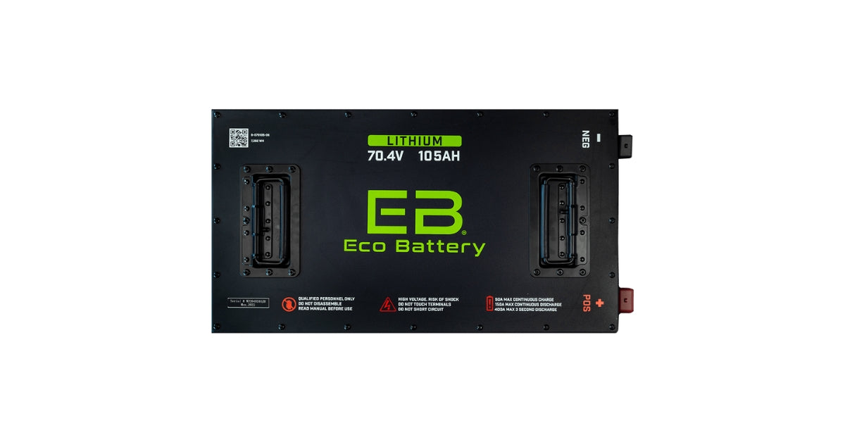 ECO Battery | Golf Cart Geeks