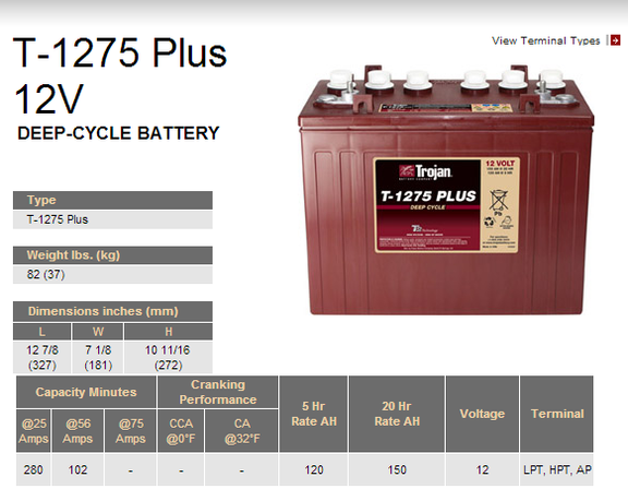 Trojan T-1275 Batteries - 12 Volt | Golf Cart Geeks